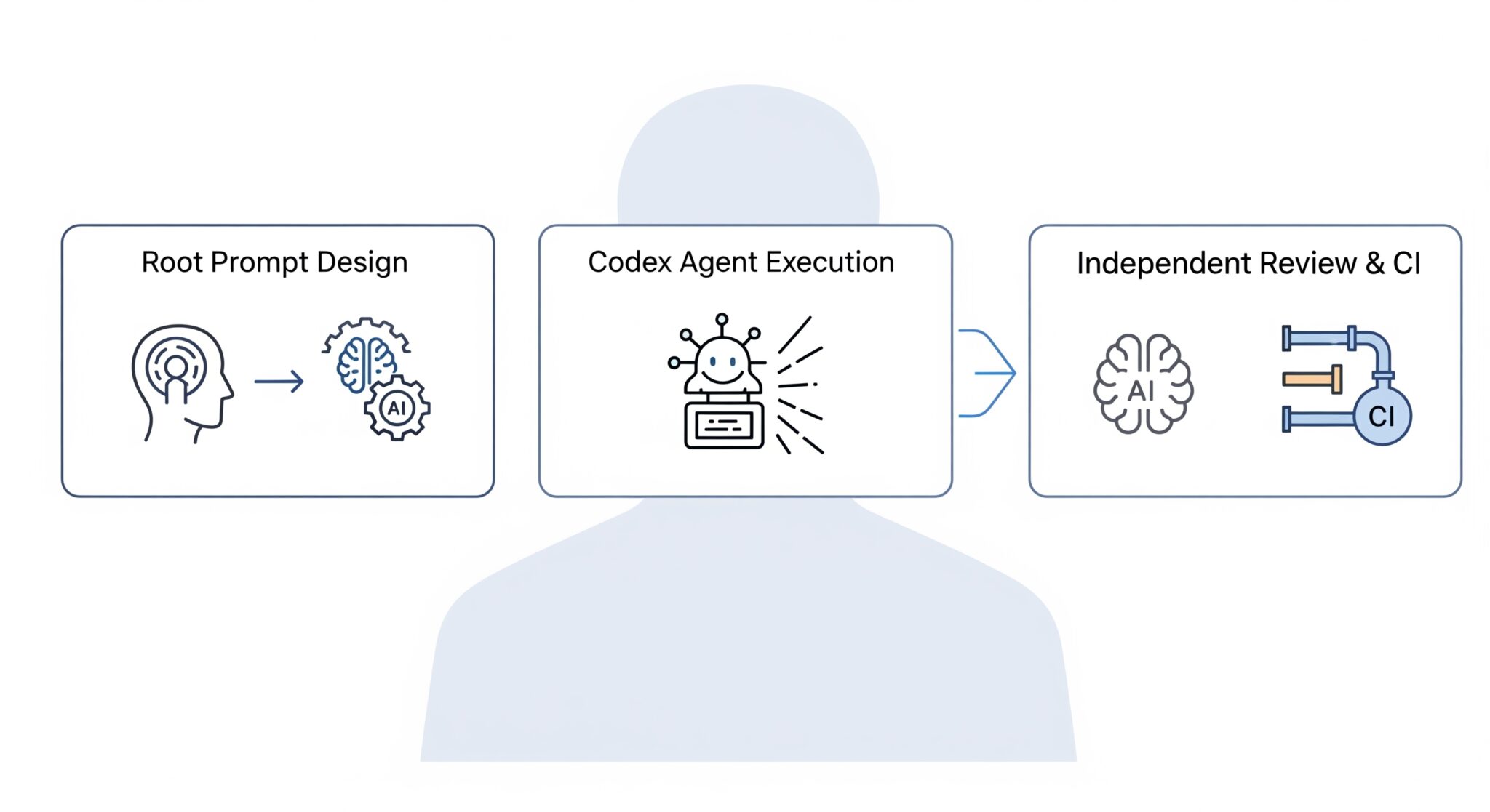 Shipping Better Docs with AI: Restructuring Module Parameters for ...