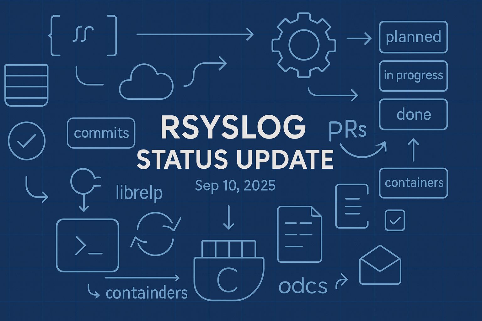 rsyslog - The rocket-fast system for log processing pipelines