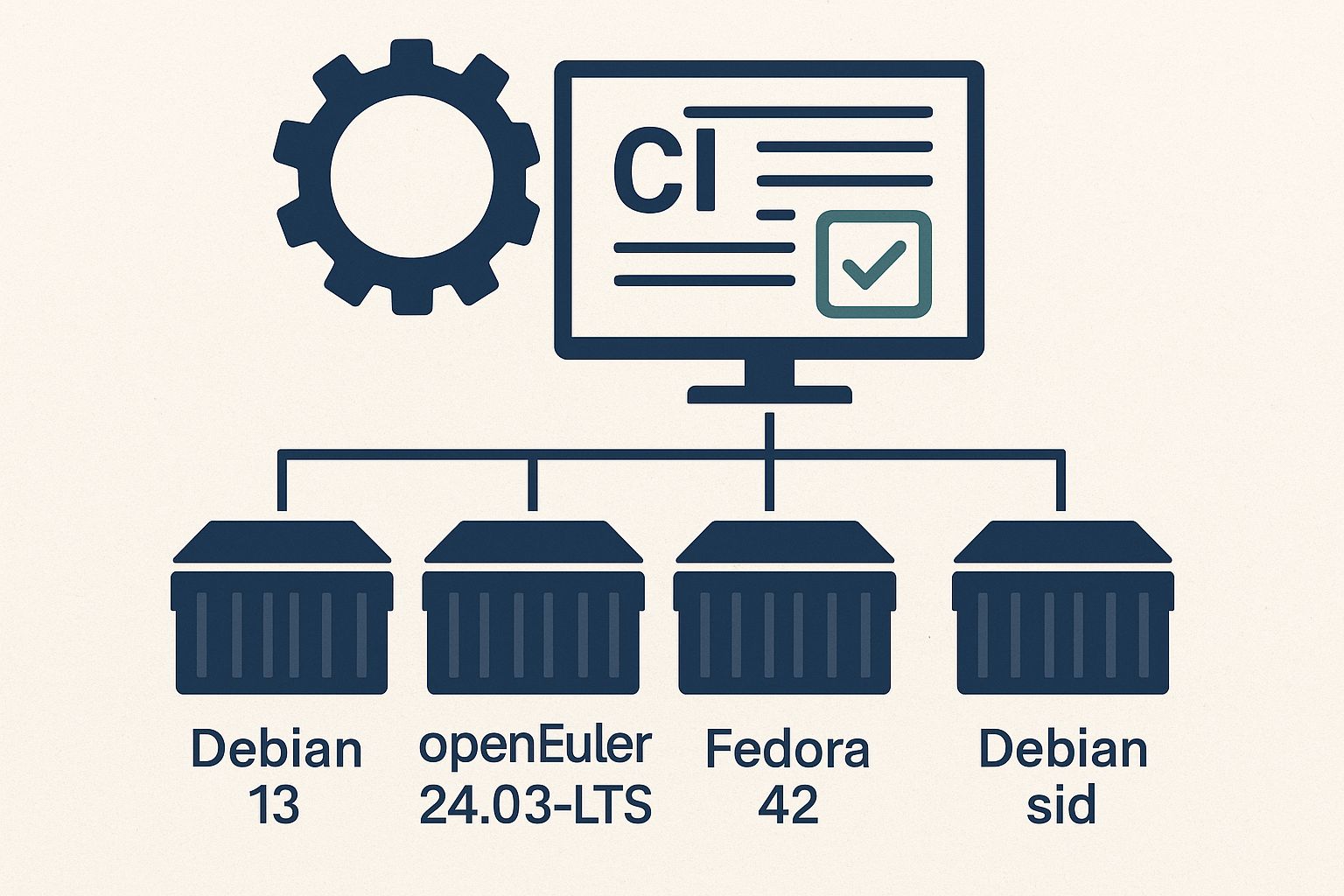 rsyslog - The rocket-fast system for log processing pipelines